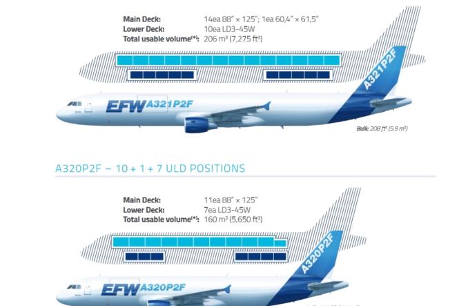 Pierwszy lot techniczny samolotu cargo A320P2F (zdjęcia) - Rynek Lotniczy